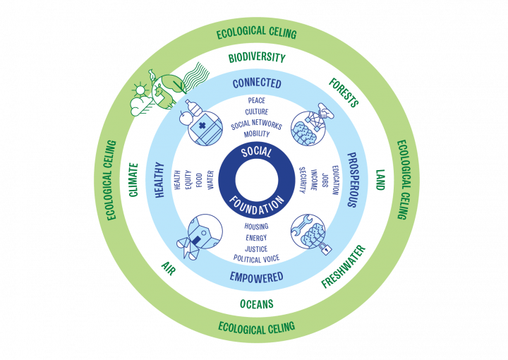 About us - Thriving Communities