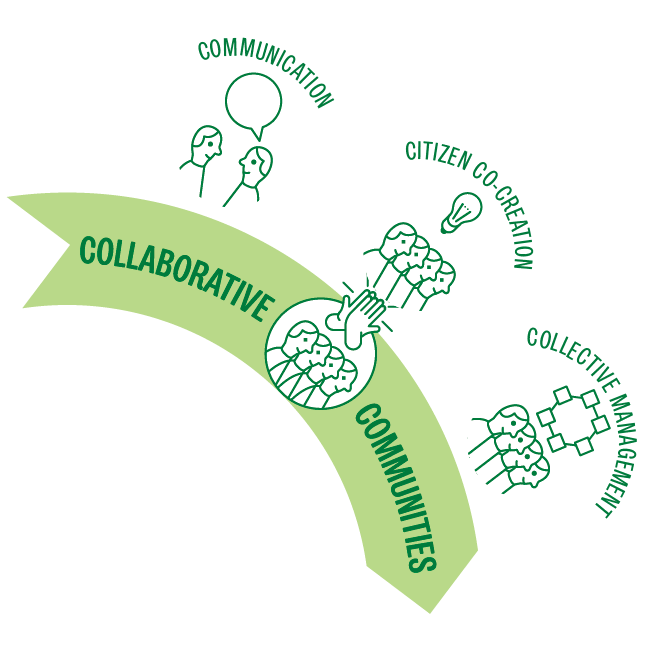 Enablers of Change - Thriving Communities