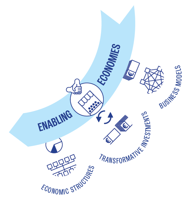 Enablers of Change - Thriving Communities